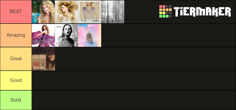 Taylor Swift Album Rankings (2020 Updated) Tier List (Community ...