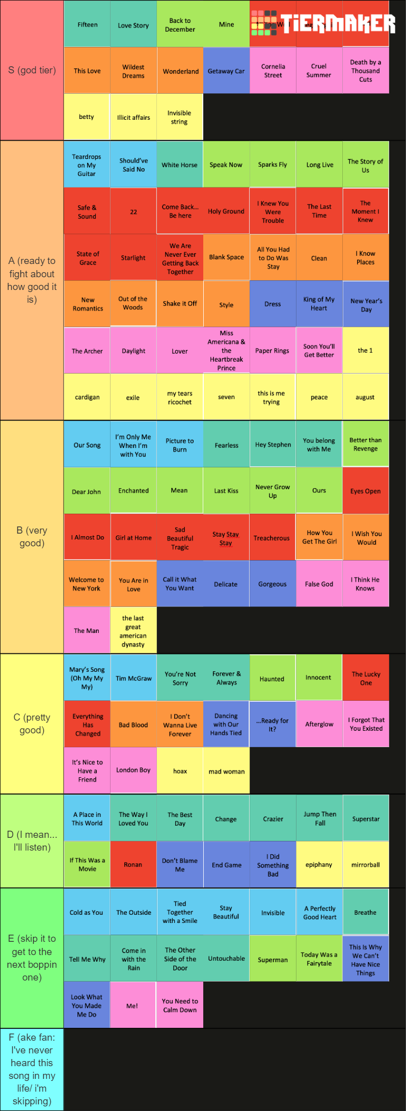 Ranking Taylor Swift Songs Template