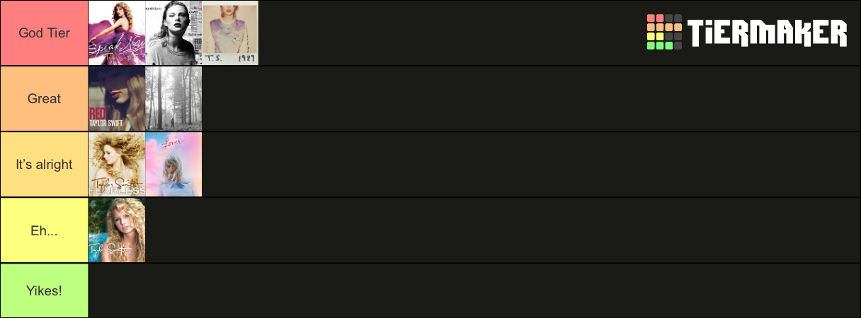 Taylor Swift Albums (2020 Edition) Tier List (Community Rankings ...