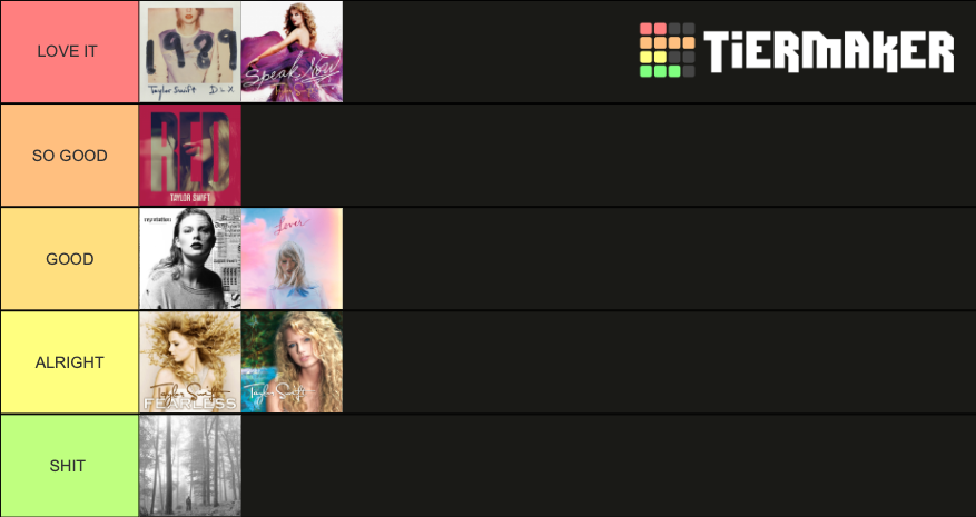 Taylor Swift Albums Tier List (Community Rankings) - TierMaker