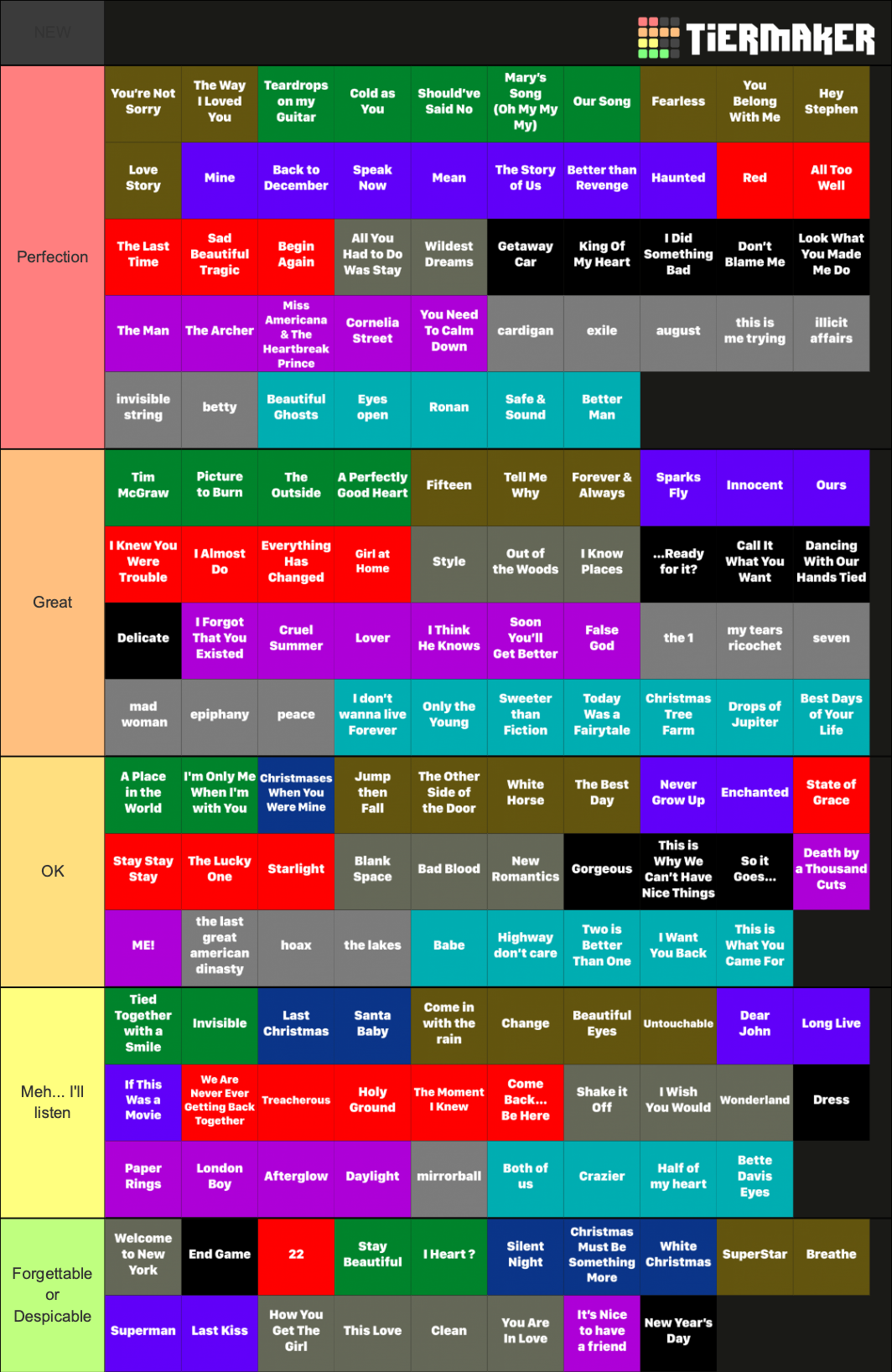 Taylor Swift Songs (2020 Updated) Tier List (Community Rankings ...