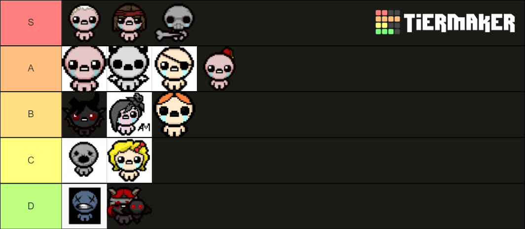 Tboi characters Tier List (Community Rankings) - TierMaker