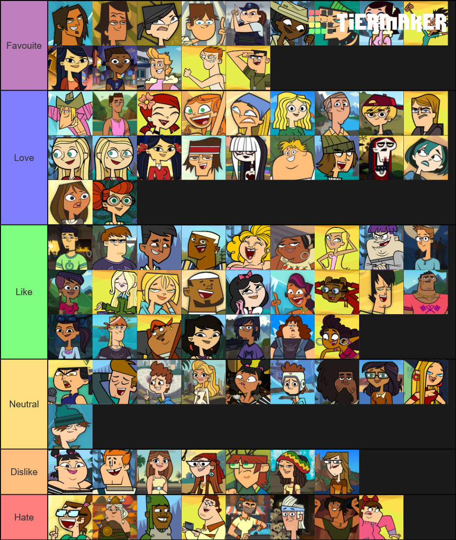 Td cast Tier List (Community Rankings) - TierMaker