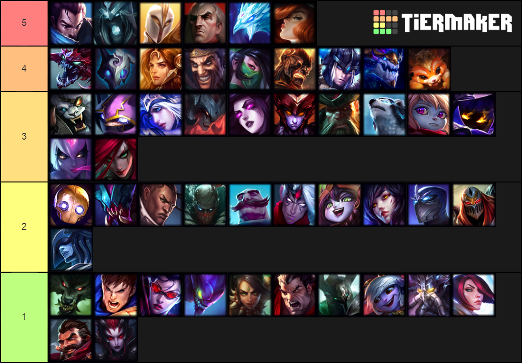 Team Fight Tactics units Tier List (Community Rankings) - TierMaker