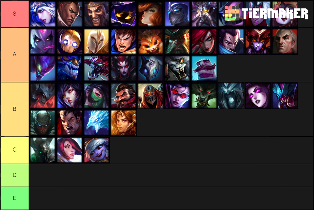 Team Fight Tactics units Tier List (Community Rankings) - TierMaker