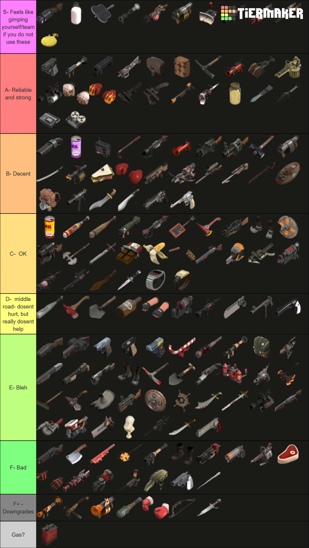 Team Fortress 2 MvM Weapons Tier List (Community Rankings) - TierMaker