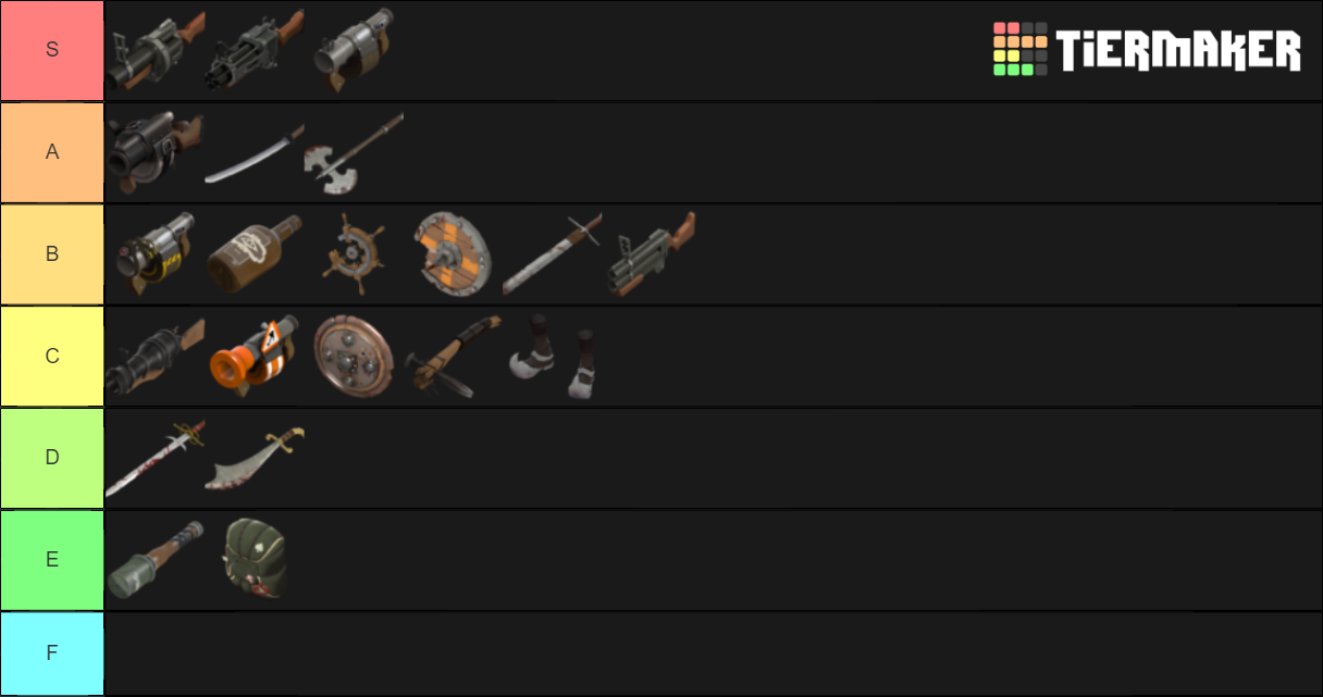 Team Fortress 2 Weapon Rankings demoman Tier List (Community Rankings ...