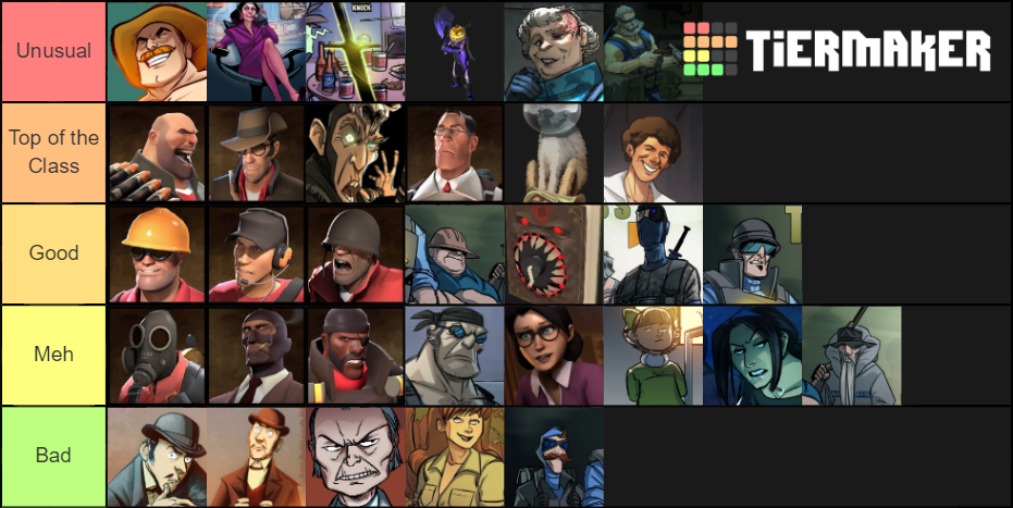 Team Fortress Characters Tier List (Community Rankings) - TierMaker