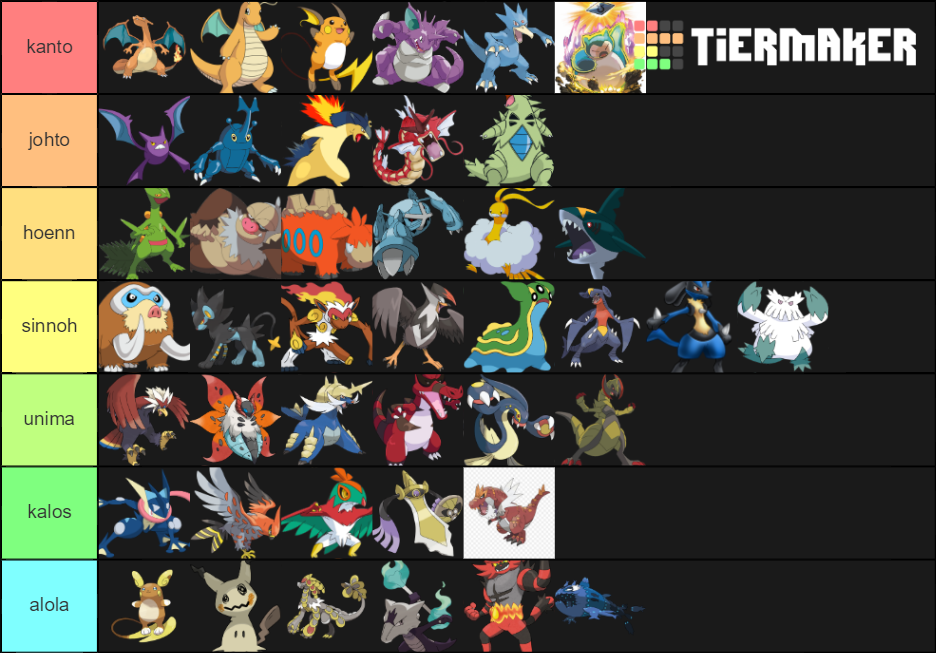 team pokemon Tier List (Community Rankings) - TierMaker