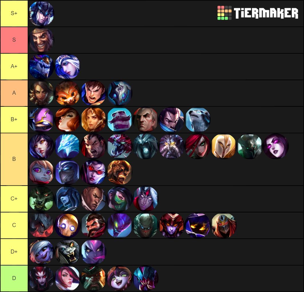 Teamfight Tactics Tier List (Community Rankings) - TierMaker