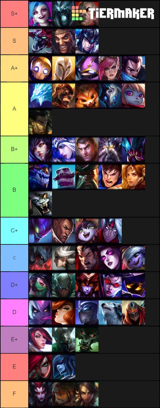 Teamfight Tactics Champions Tier List (Community Rankings) - TierMaker