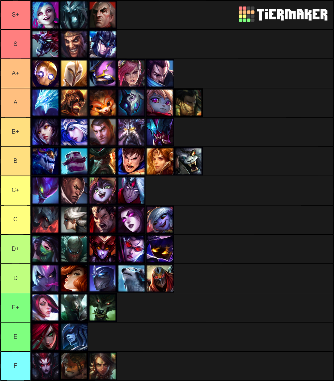 Teamfight Tactics Champions Tier List (Community Rankings) - TierMaker