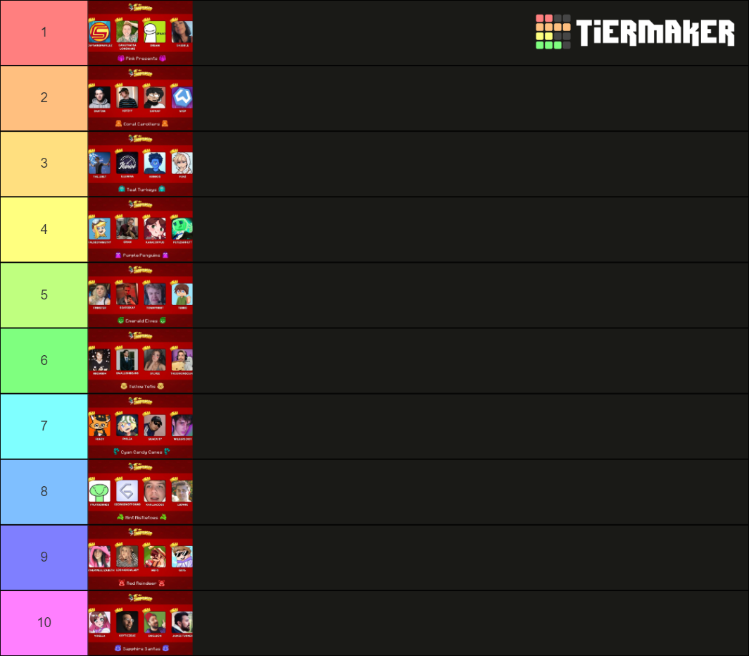 MCC #13 Teams Tier List (Community Rankings) - TierMaker