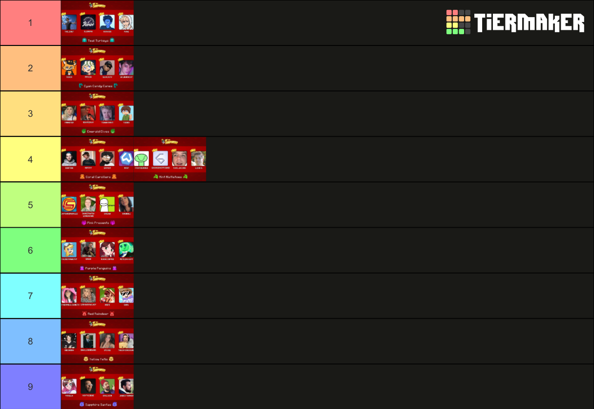 MCC #13 Teams Tier List (Community Rankings) - TierMaker