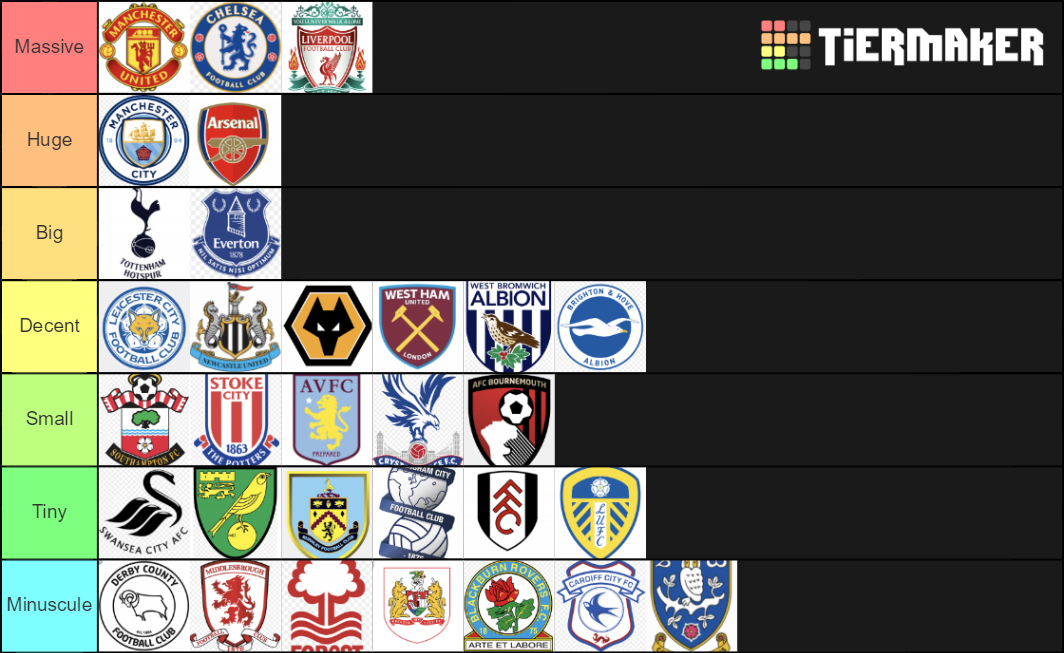 Teams in England Tier List (Community Rankings) - TierMaker