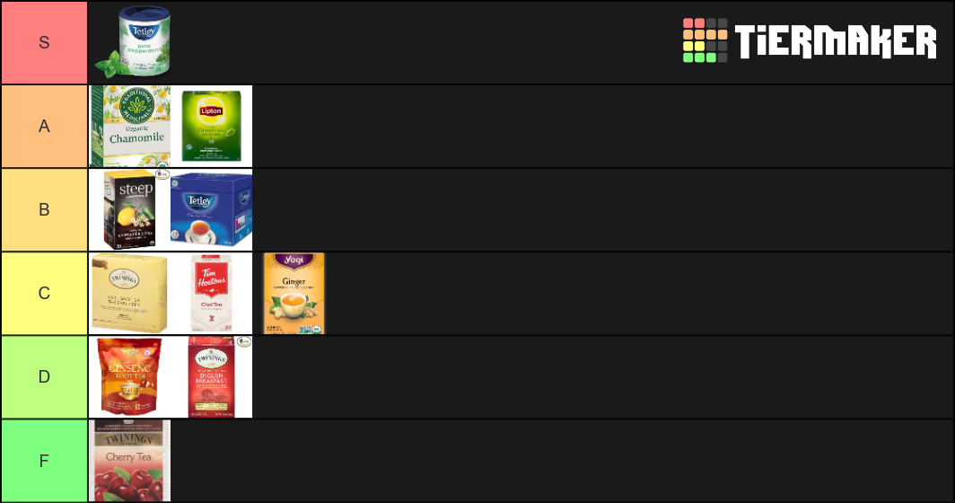 TEAr List Tier List (Community Rankings) - TierMaker