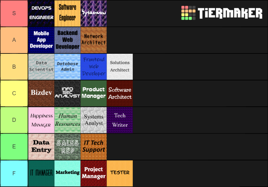 Tech Job Tier List (Community Rankings) - TierMaker