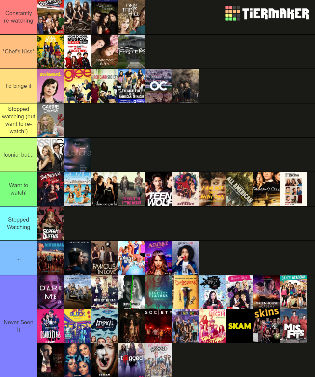 Teen Dramas (00s - Present) Tier List (Community Rankings) - TierMaker