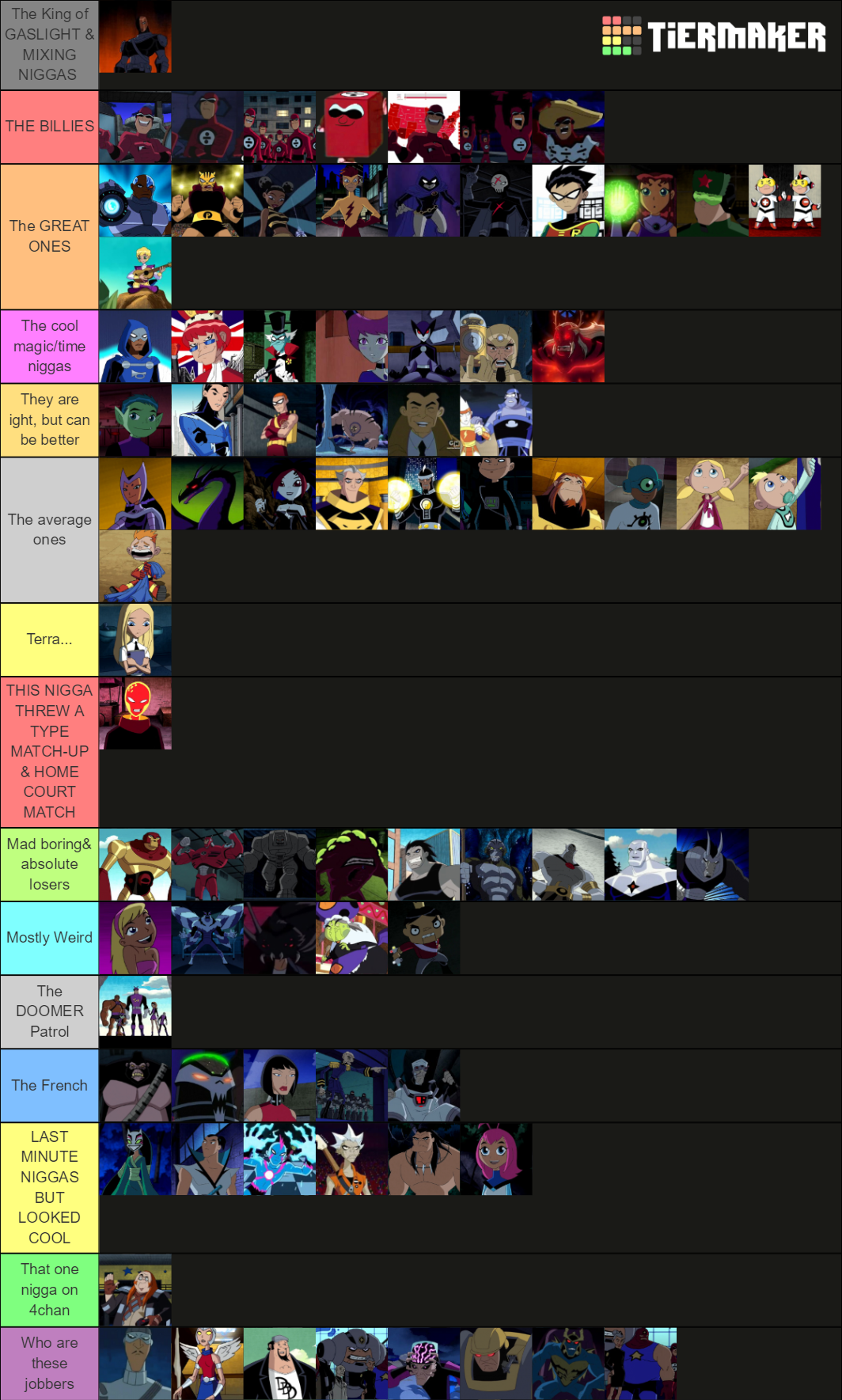 Teen Titans Character list Tier List (Community Rankings) - TierMaker