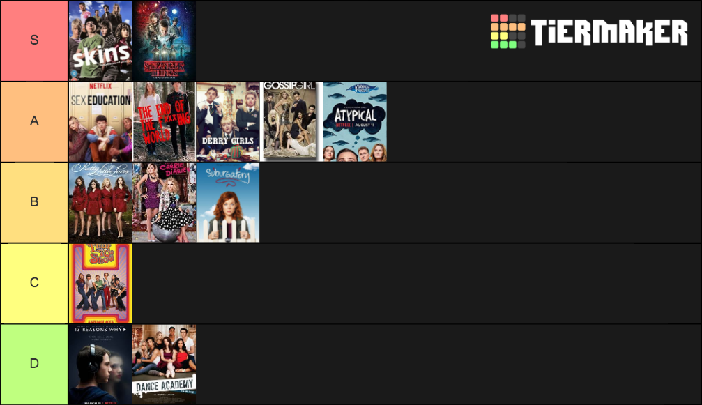 Teen Tv Dramas Tier List (Community Rankings) - TierMaker