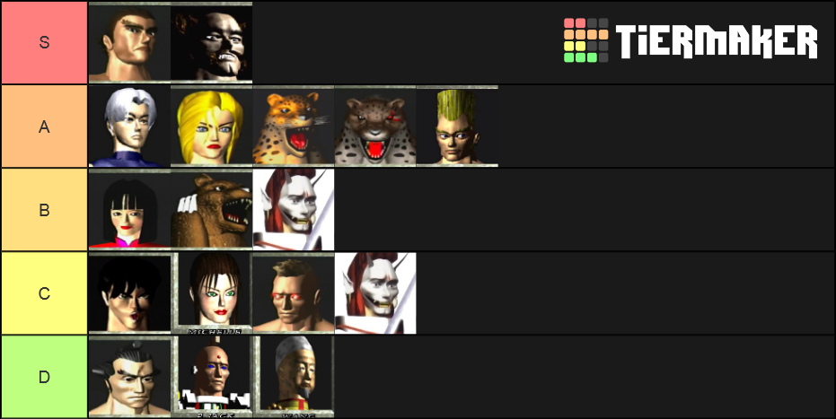 Tekken 1 Characters Tier List (Community Rankings) - TierMaker