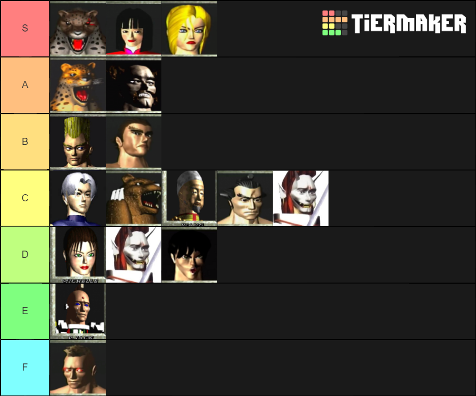 Tekken 1 Characters Tier List (Community Rankings) - TierMaker