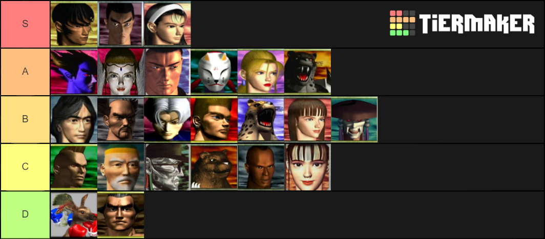 Tekken 2 Characters Tier List (Community Rankings) - TierMaker