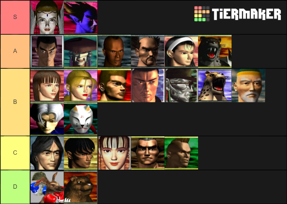 Tekken 2 Characters Tier List (Community Rankings) - TierMaker