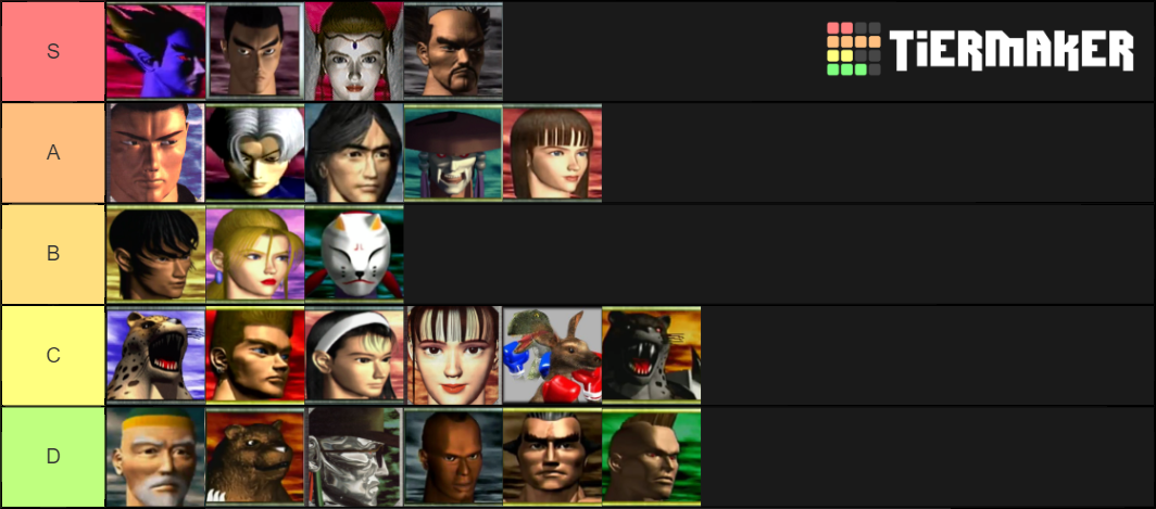 Tekken 2 Characters Tier List (Community Rankings) - TierMaker