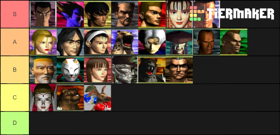 Tekken 2 Characters Tier List (Community Rankings) - TierMaker