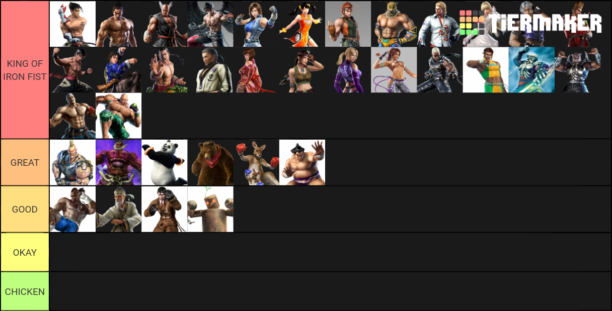 Tekken 5 Tier List (Community Rankings) - TierMaker