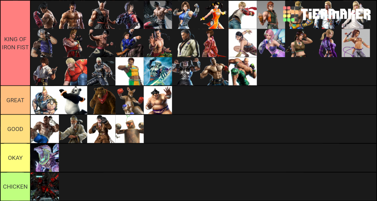 Tekken 6 Tier List (Community Rankings) - TierMaker