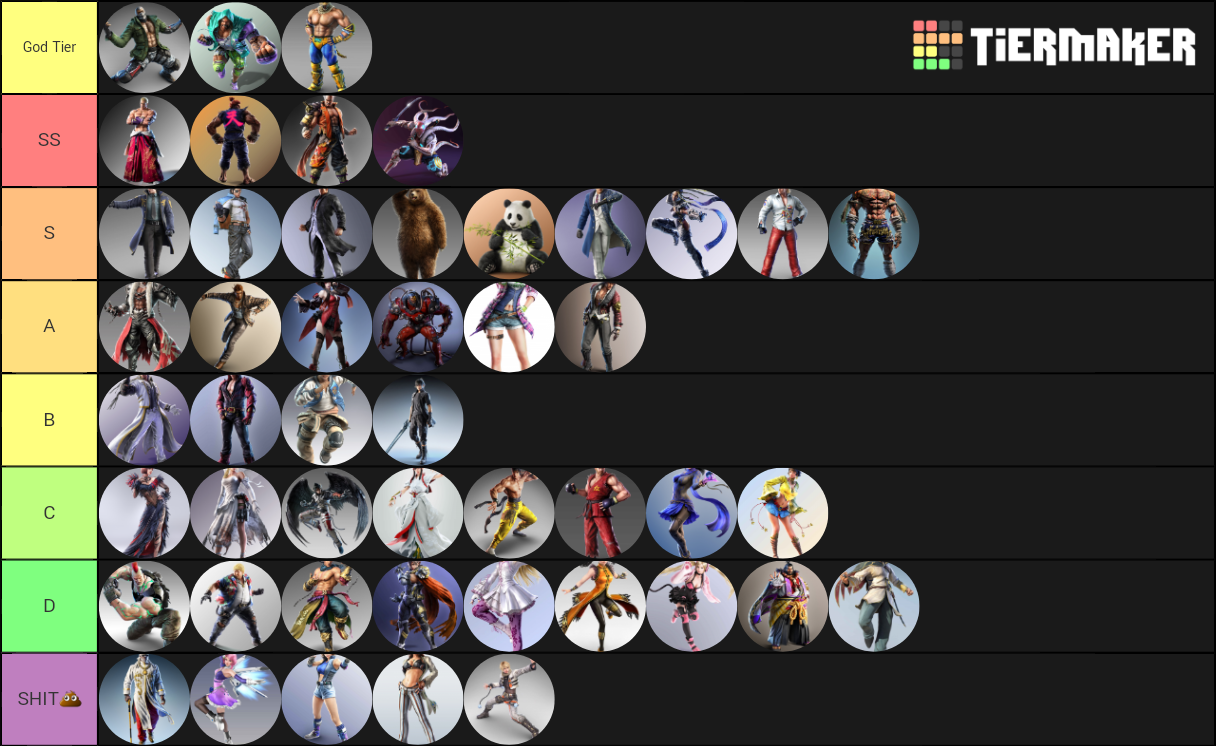 Tekken 7 Rate the Characters Tier List (Community Rankings) - TierMaker