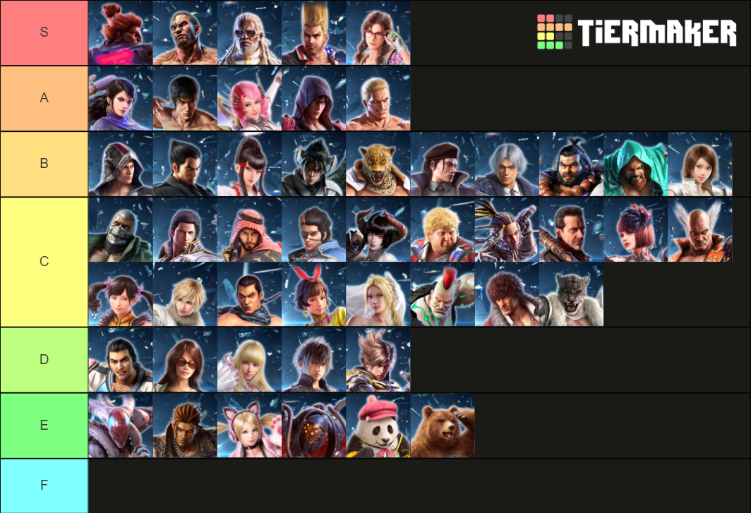 Tekken 7 Season 3 - (3.32) Tier List (Community Rankings) - TierMaker