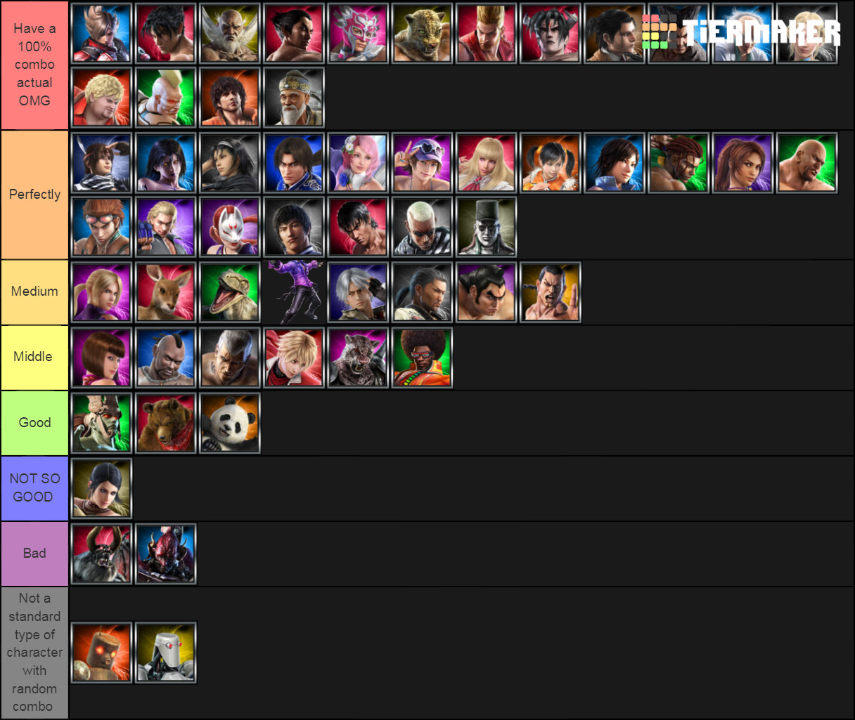 Tekken Tag Tournament 2 Tier List (Community Rankings) - TierMaker