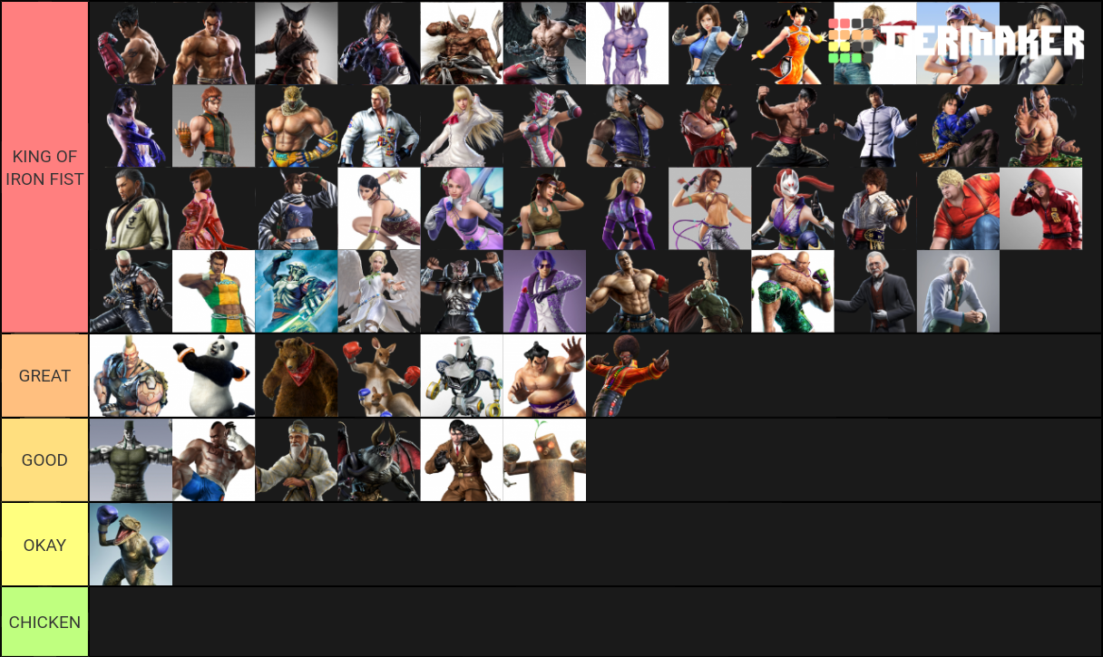 Tekken Tag Tournament 2 Tier List (Community Rankings) - TierMaker