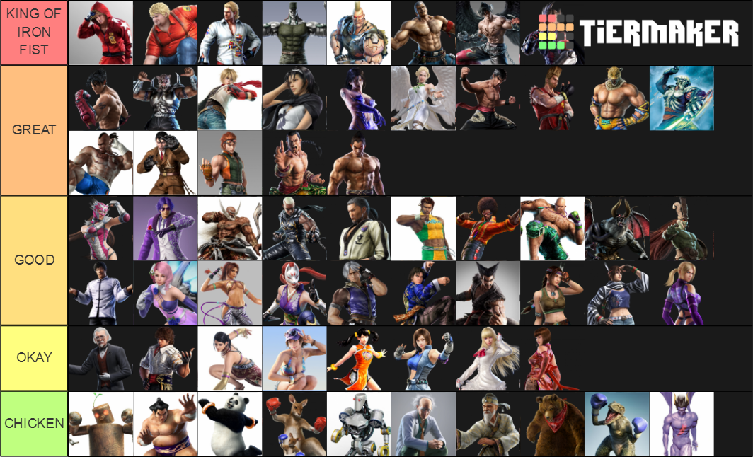 Tekken Tag Tournament 2 Tier List (Community Rankings) - TierMaker