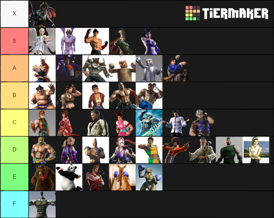 Tekken Tag Tournament Tier List (Community Rankings) - TierMaker