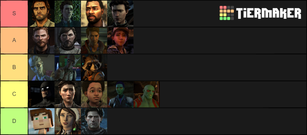 Telltale Games Main Characters Tier List (Community Rankings) - TierMaker