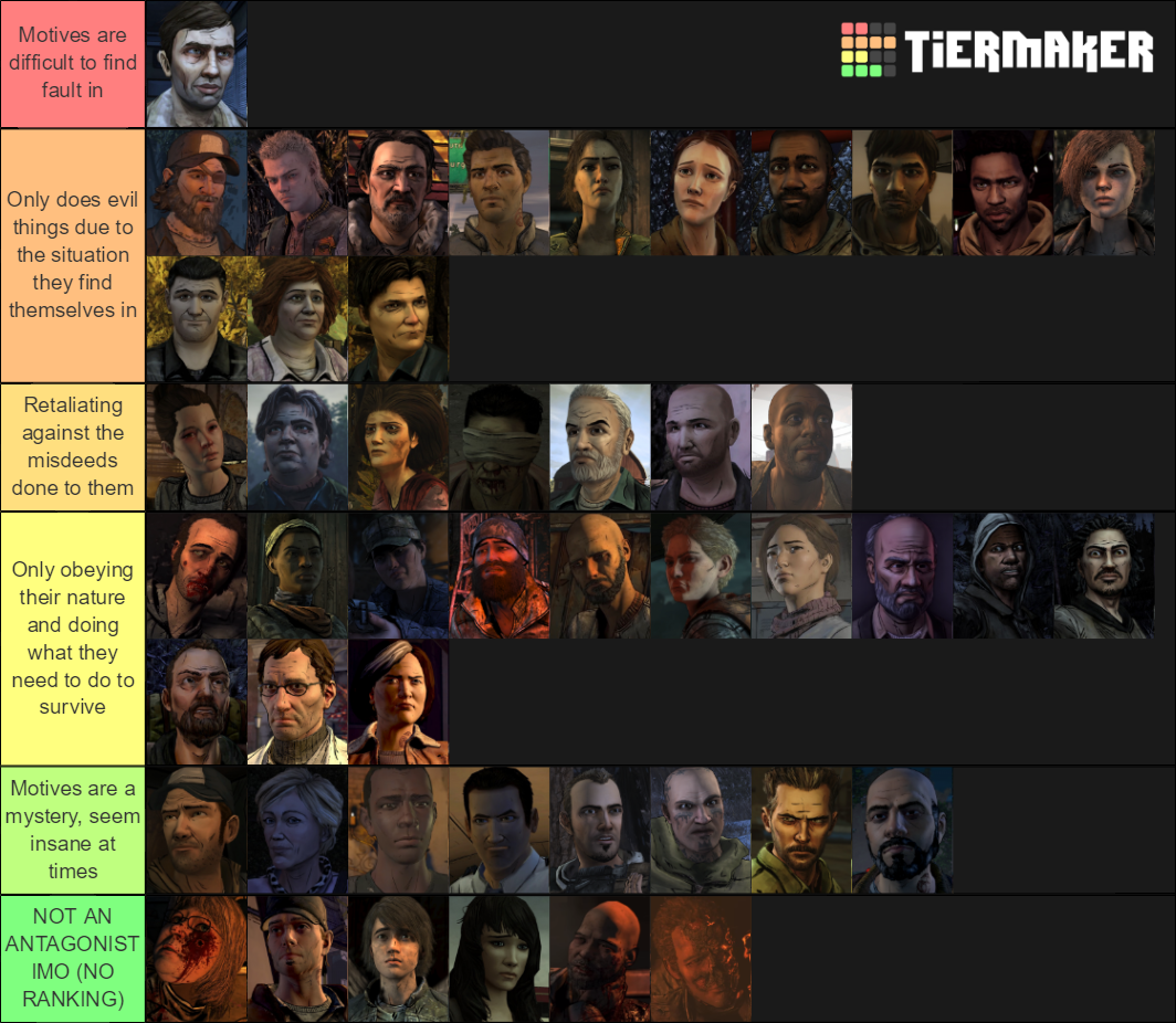 Telltale TWDG antagonists (ALL SEASONS+400) Tier List (Community ...