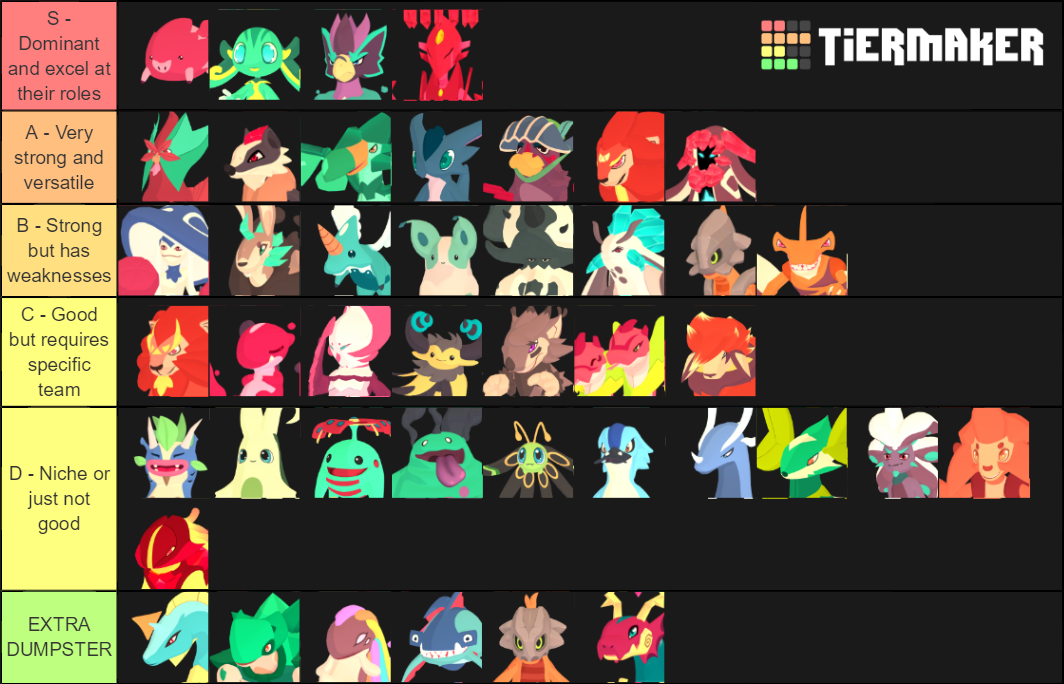 Temtem E.A. Tier List (Community Rankings) - TierMaker