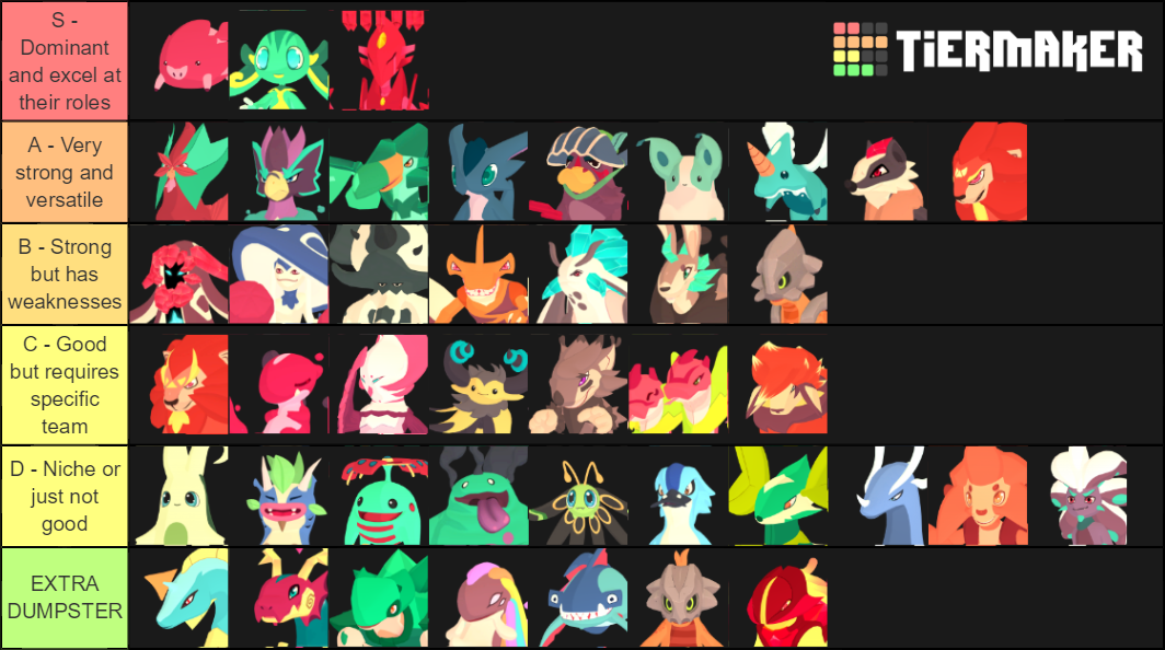 Temtem E.A. Tier List (Community Rankings) - TierMaker