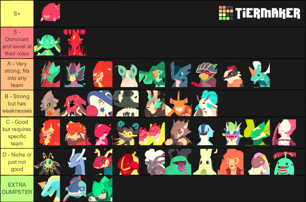 Temtem E.A. Tier List (Community Rankings) - TierMaker