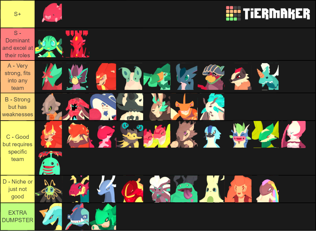 Temtem E.A. Tier List (Community Rankings) - TierMaker