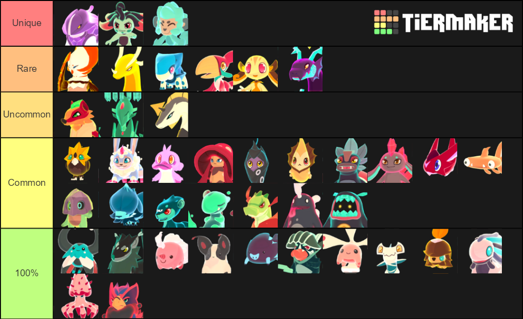 Temtem Luma Rarity Tier List (Community Rankings) - TierMaker