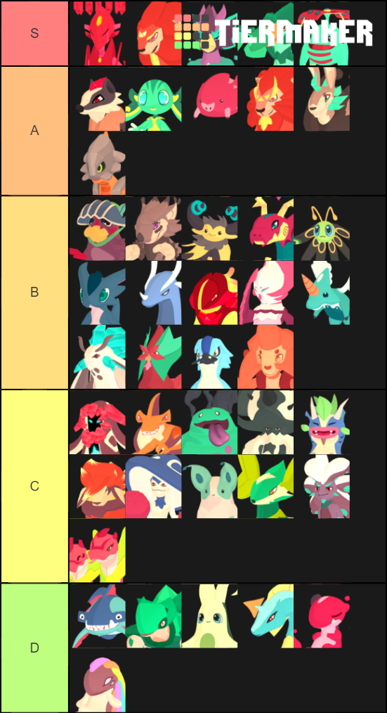 TemTem Tier List (Community Rankings) - TierMaker