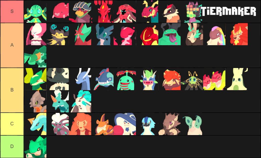 TemTem Tierlist Tier List (Community Rankings) - TierMaker