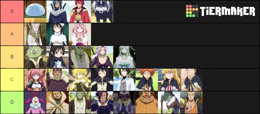 Tensei Shiatara anime Tier List (Community Rankings) - TierMaker