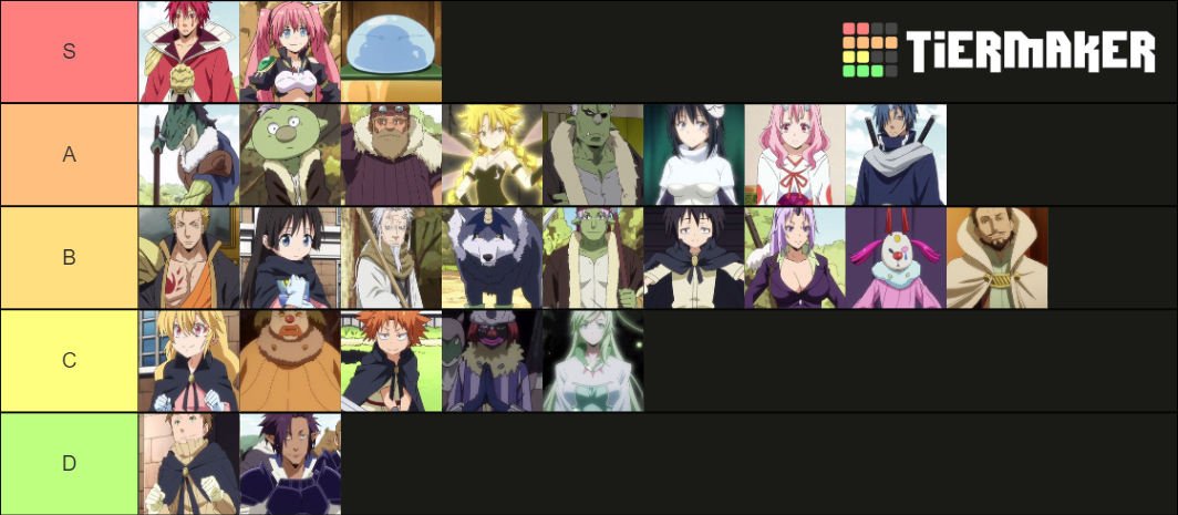 Tensei Shiatara anime Tier List (Community Rankings) - TierMaker