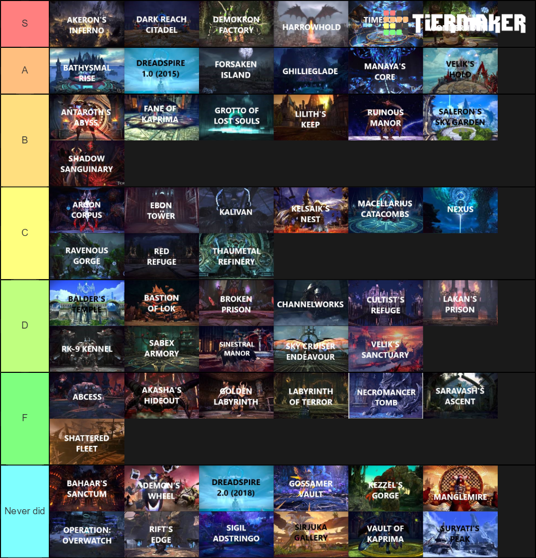TERA Dungeon Tier List (Community Rankings) - TierMaker